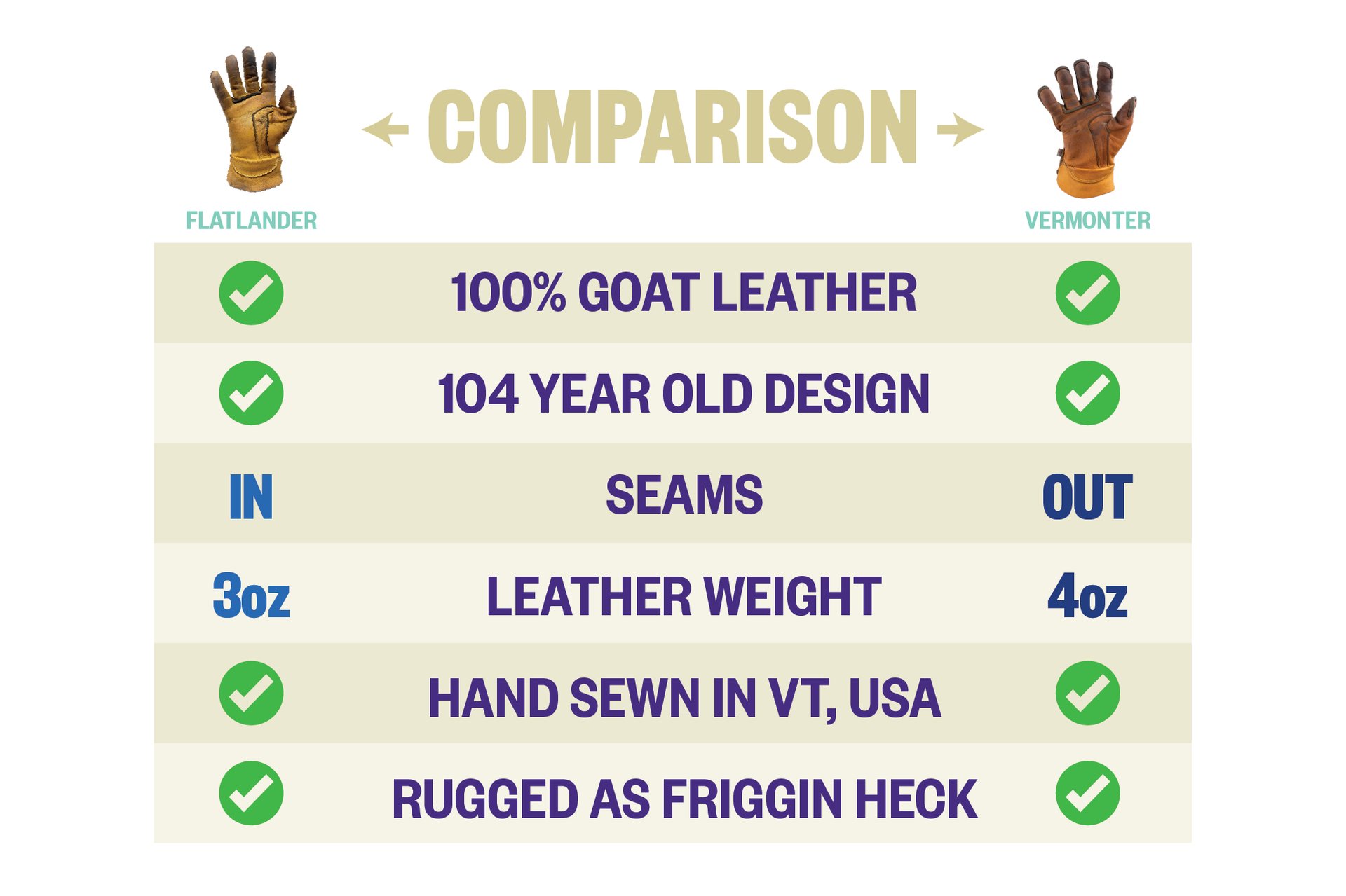 The Flatlander | Leather Work Glove | Vermont Glove
